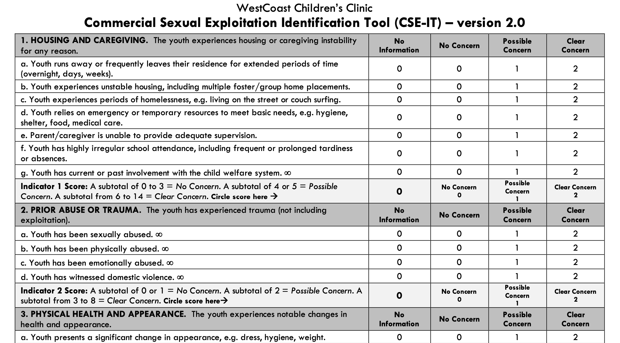 Commercial Sexual Exploitation Identification Tool cse it
